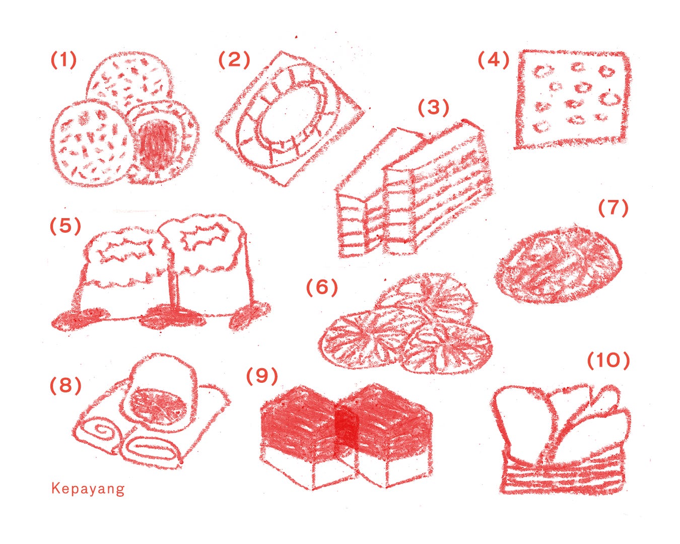 A Tiny Guide to Appreciate Jajan Pasar - Kepayang