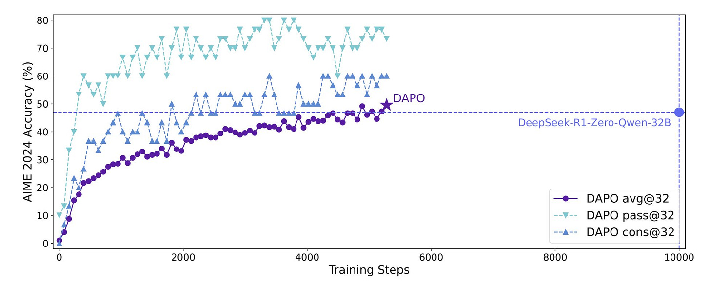 Recent reasoning research: GRPO tweaks, base model RL, and data curation
