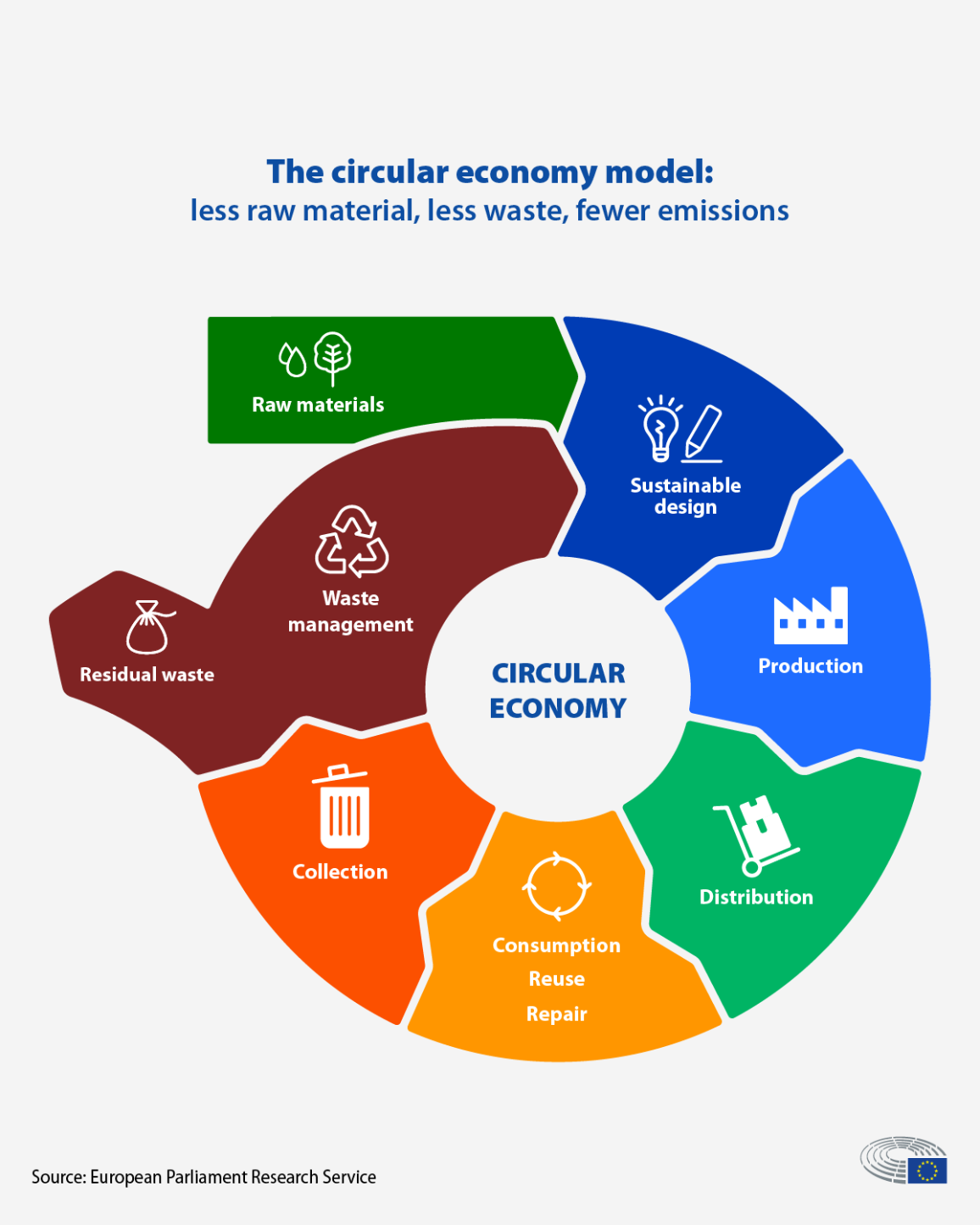 Tesla's Supply Chain Impact Revealed - BIG Supply Chain Lessons 🔋