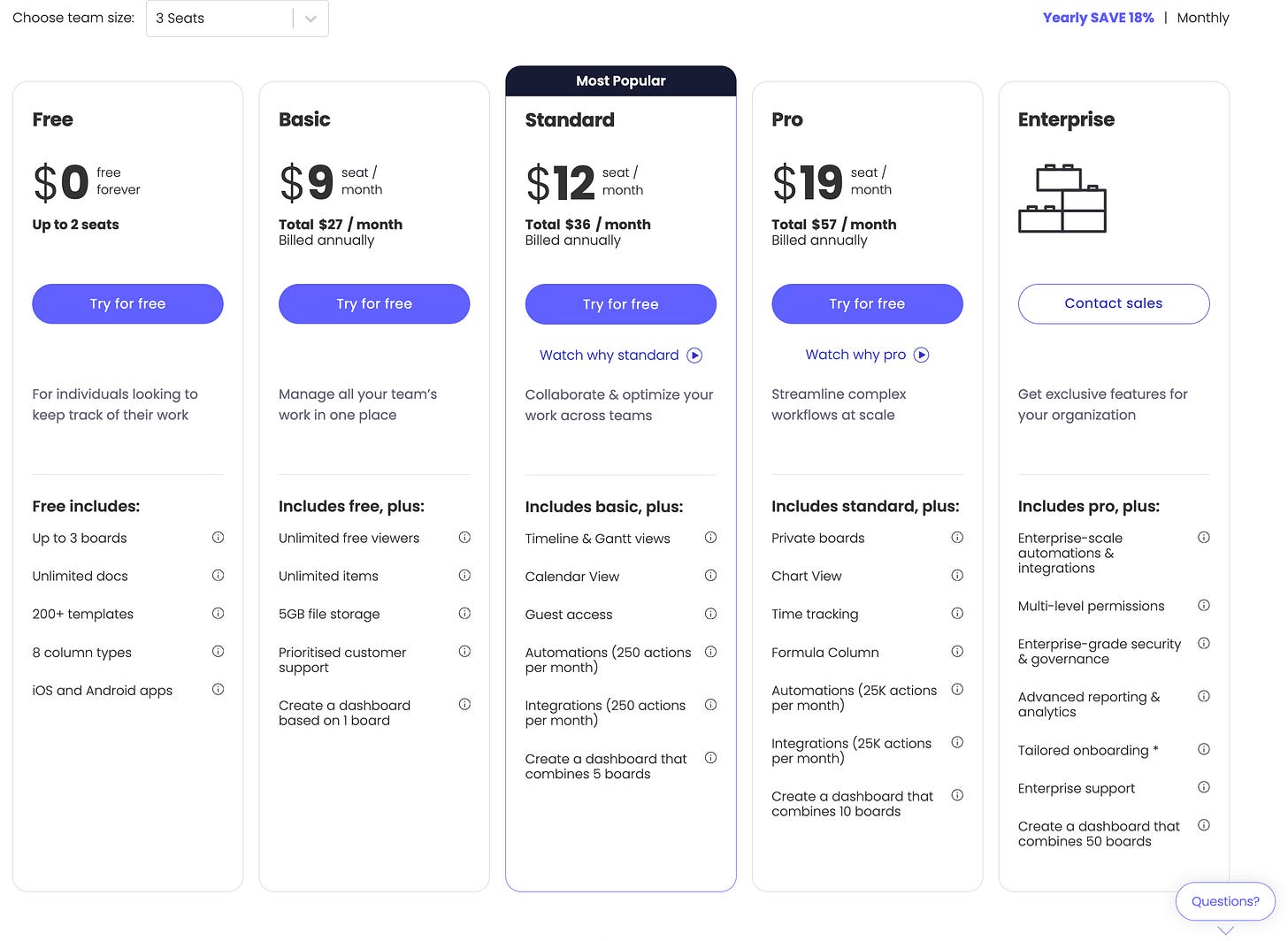 Ultimate Guide: Pricing Pages - by Aakash Gupta