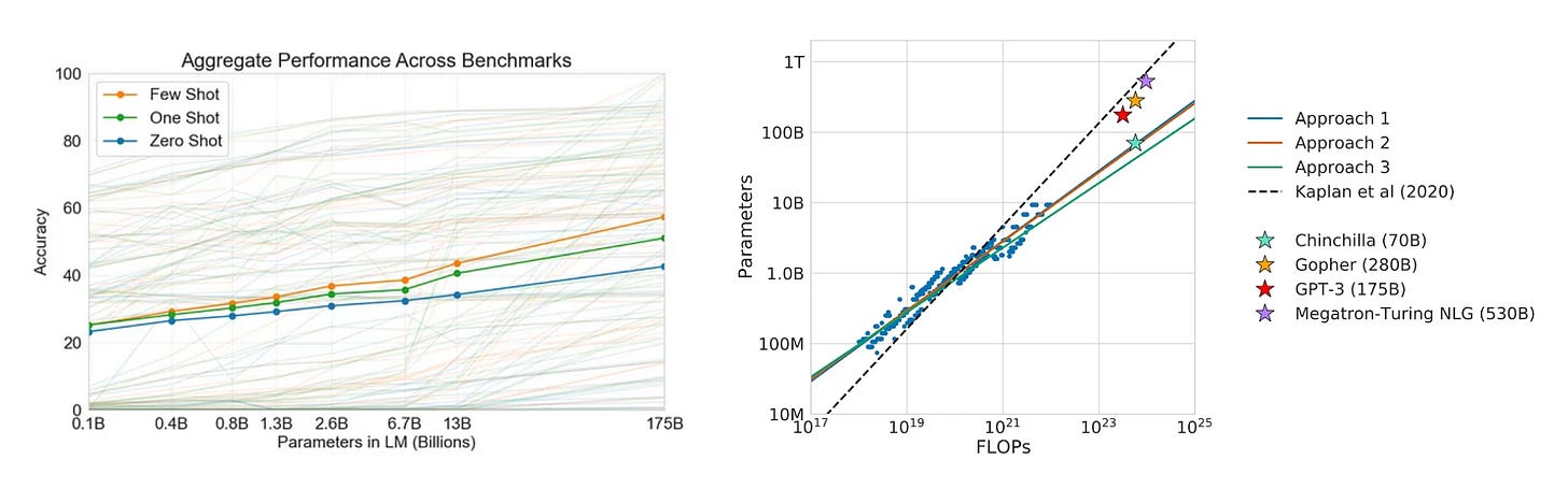 Explaining ChatGPT to Anyone in
