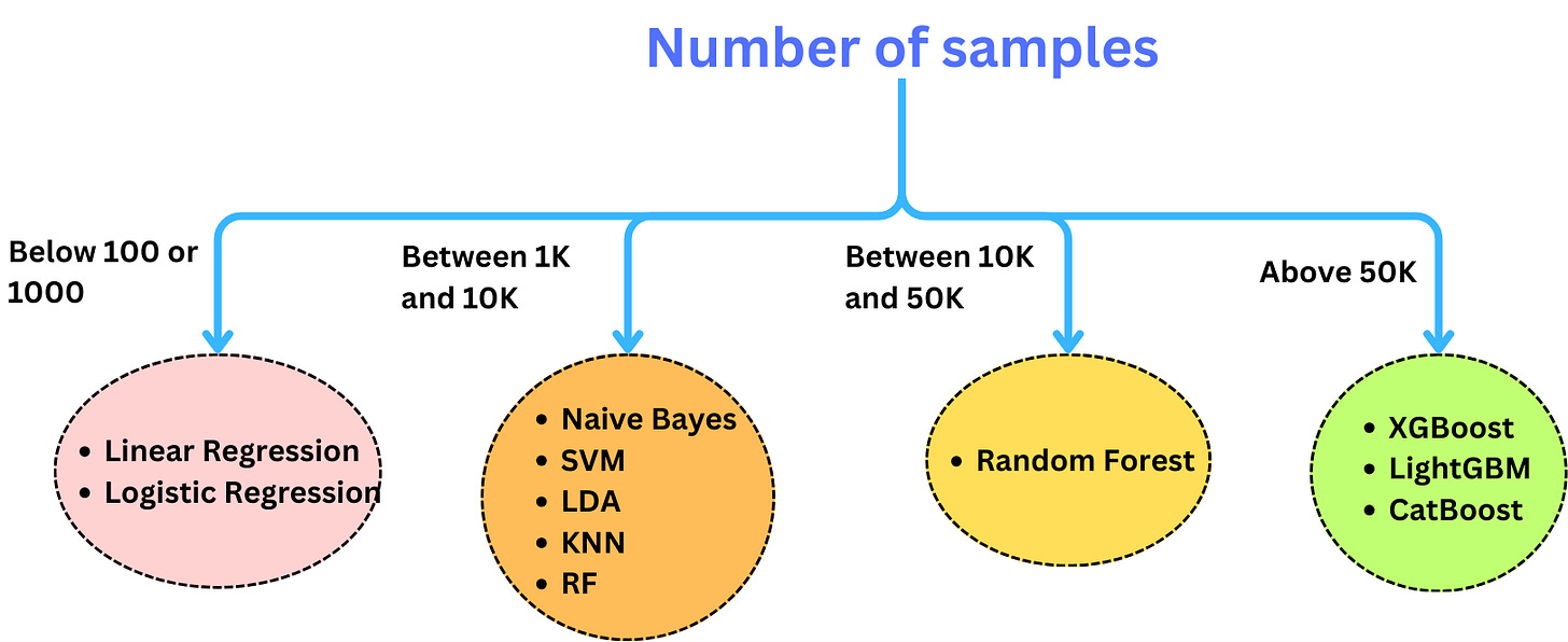 GBM vs XGBoost vs LightGBM vs CatBoost