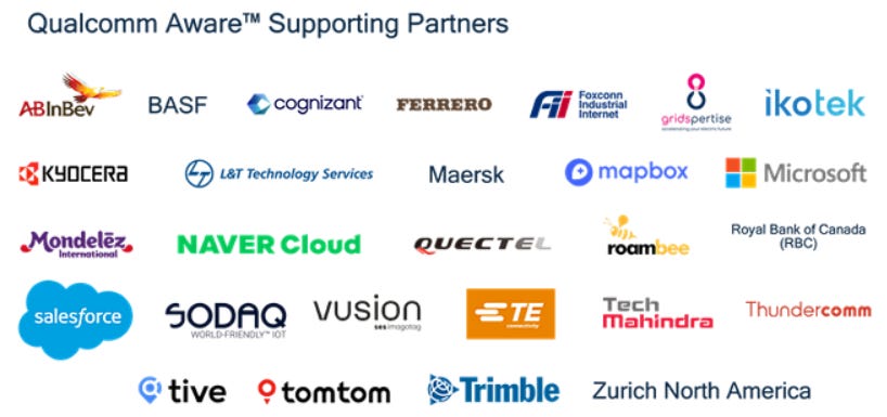 Qualcomm Launches Aware Platform With Location Technology | Location ...