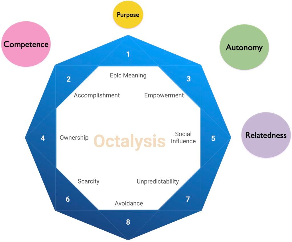 Mô hình Octalysis: Game hóa dưới góc độ khoa học