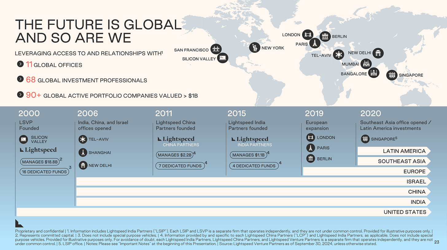 REVEALED: Lightspeed Venture Partners' Returns & Strategy from ...