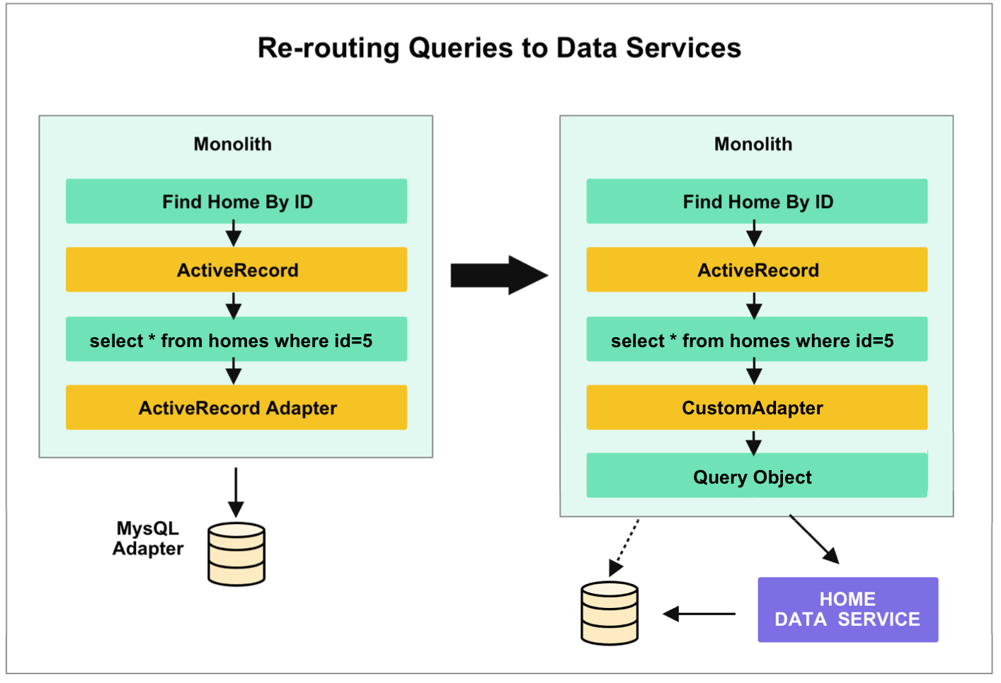 A Brief History of Airbnb’s Architecture