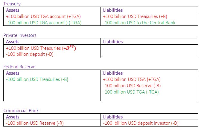 Quantitative Tightening 101 - by Gianluca Benigno