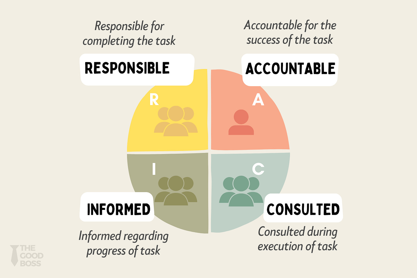 The 10 Must-Have Tools In Your Leadership Toolbox