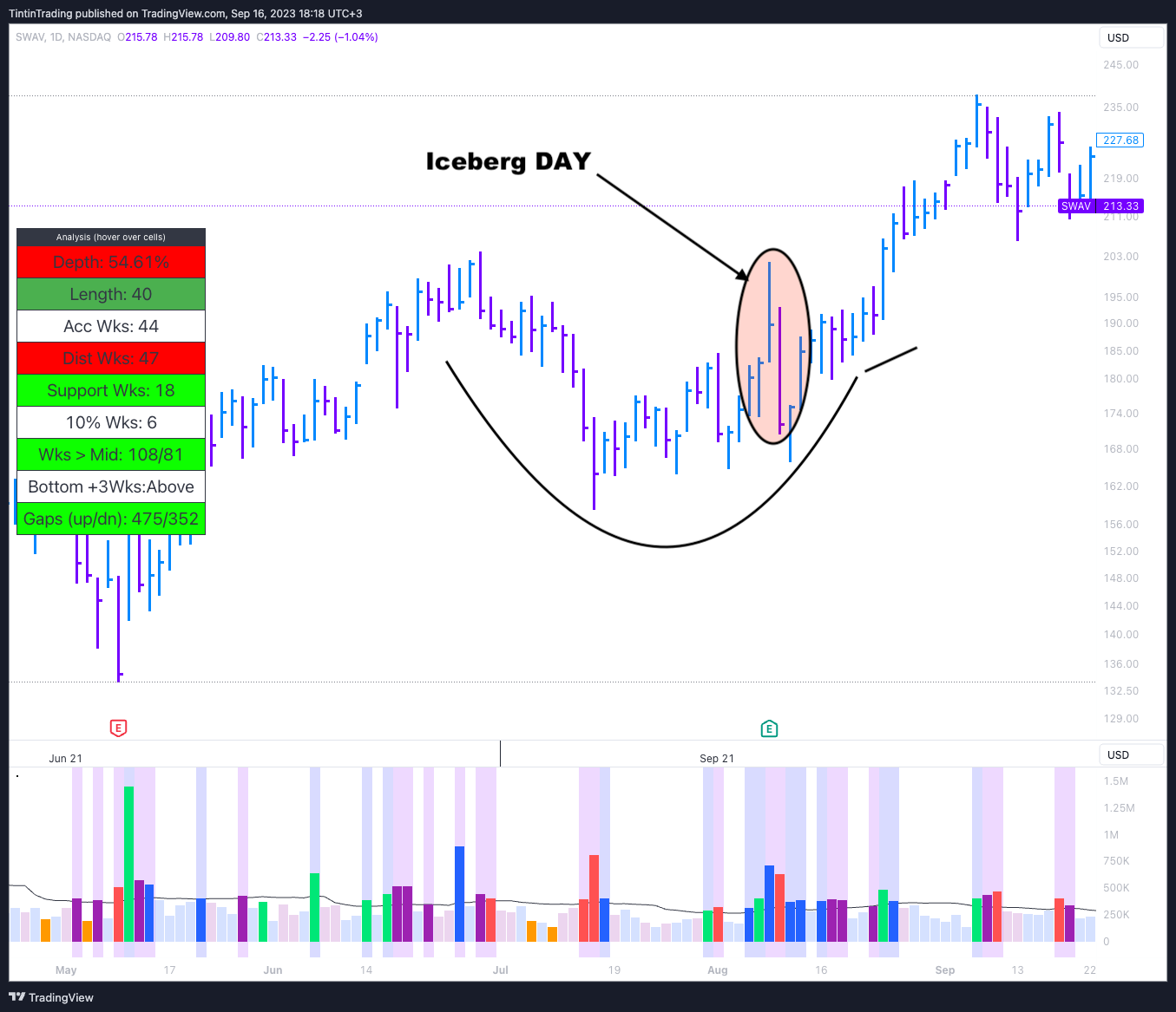 Ultimate Chart Pattern Cheat Sheet - The Good and Bad of a Trading Base