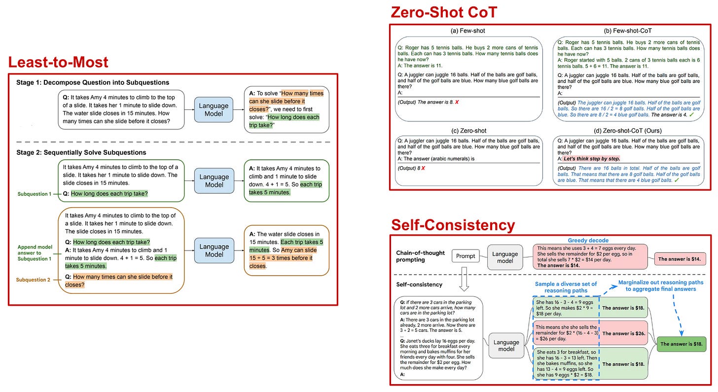 Advanced Prompt Engineering - by Cameron R. Wolfe, Ph.D.