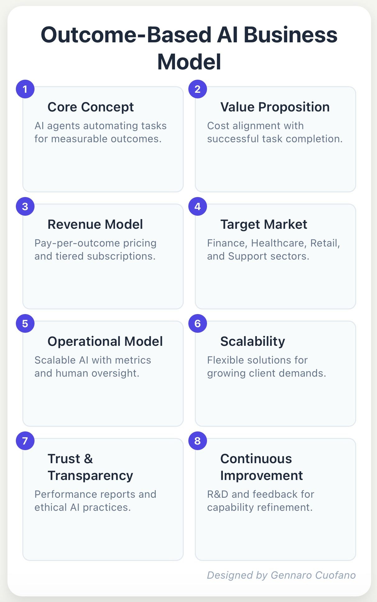 Emerging AI Trends - FourWeekMBA