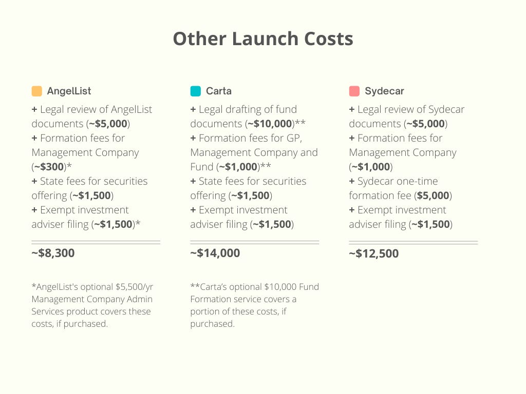 The Emerging VC Stack: AngelList vs. Carta vs. Sydecar
