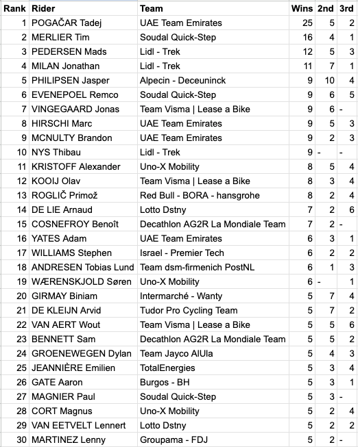 2024 Pro Cycling Season in Review