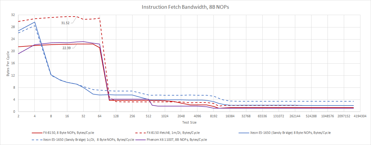 Bulldozer, AMD’s Crash Modernization: Frontend and Execution Engine