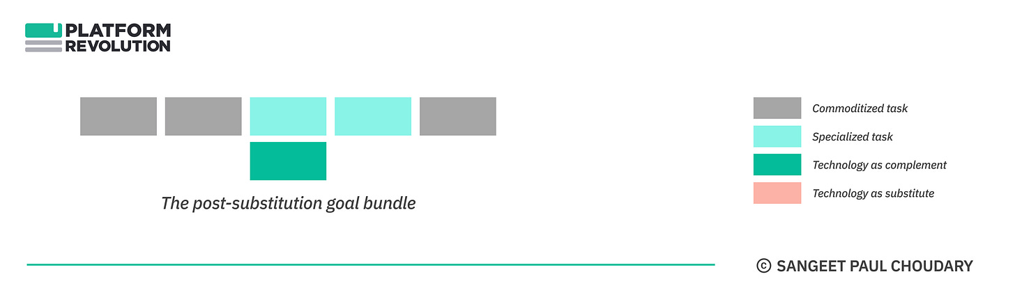 How AI agents rewire the organization