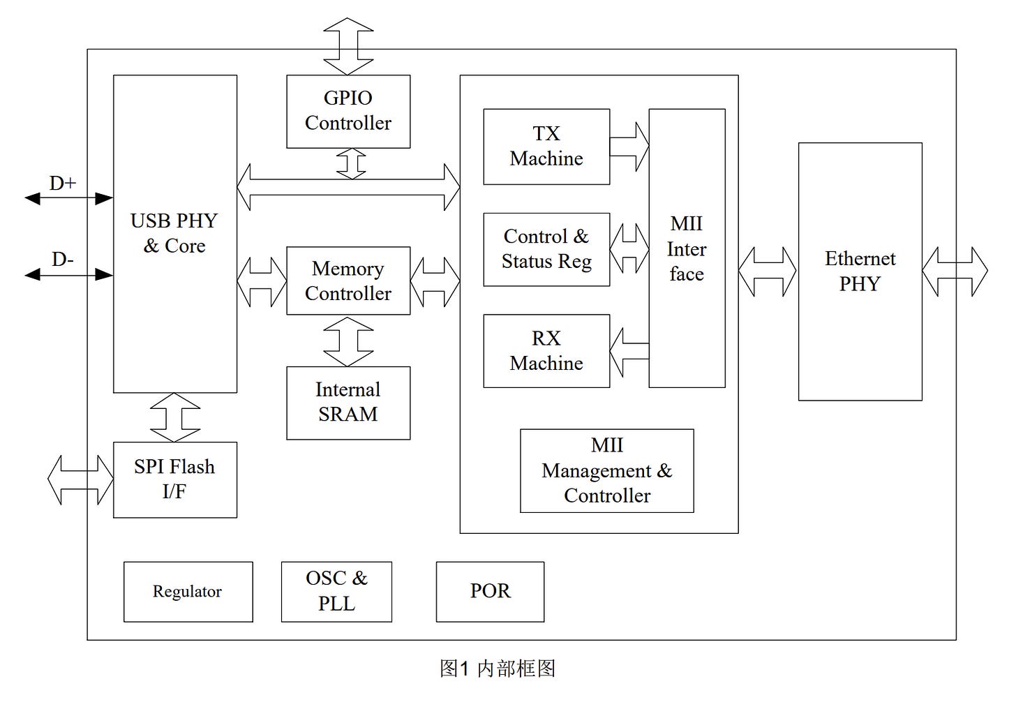 Investigating an "evil" RJ45 dongle - lcamtuf’s thing