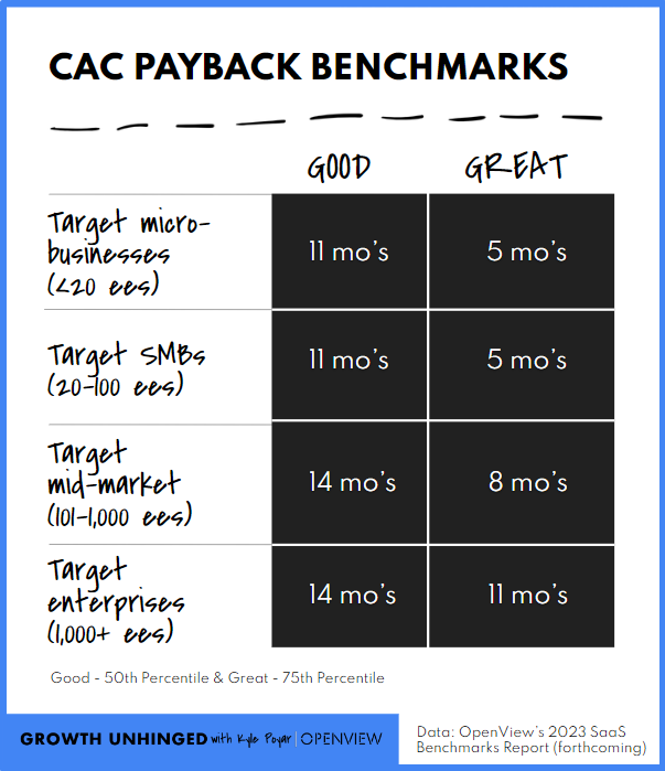 How to calculate CAC Payback Period (the right way)