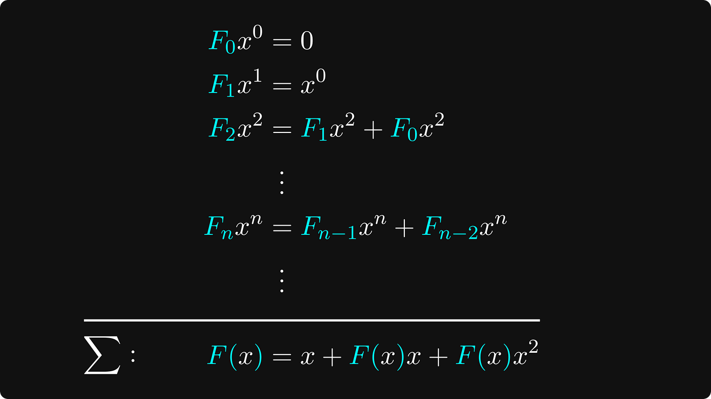 The Non Recursive Formula For Fibonacci Numbers