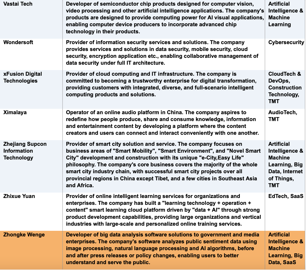 #29 - Cybersecurity Administration of China (CAC) and the China ...