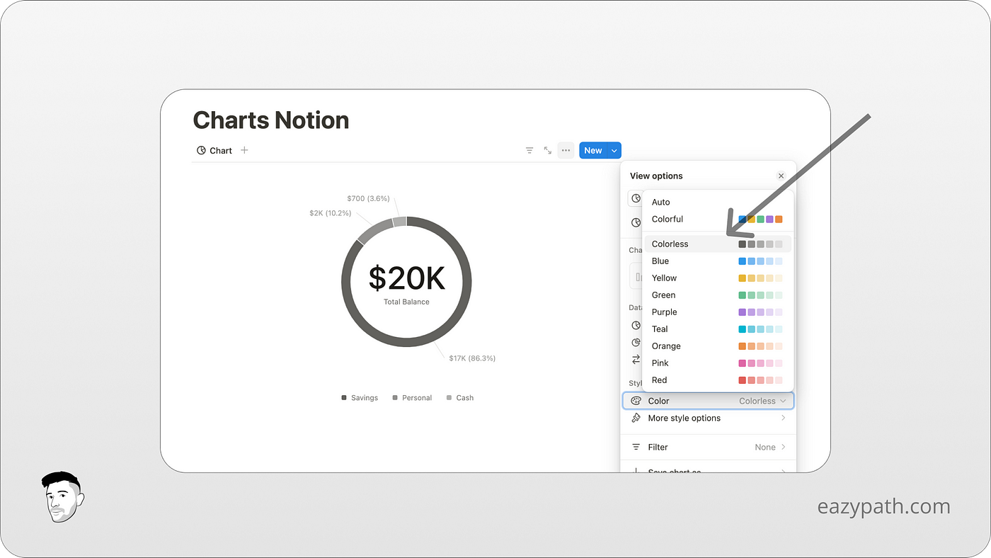 A Comprehensive Guide To Notion Charts - by Jean Remi