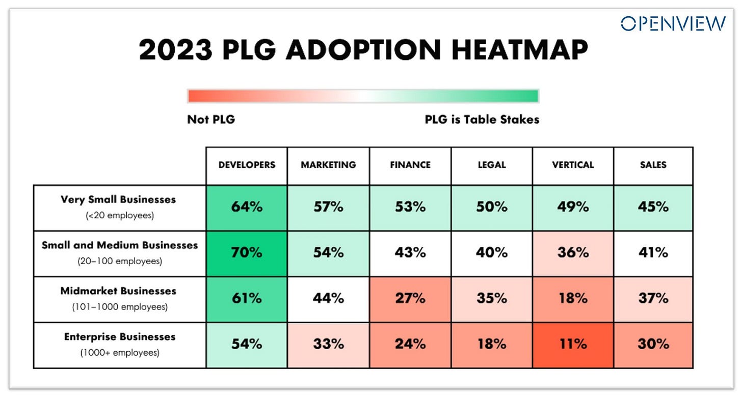 The CFO Tech Stack going into 2024 - by CJ Gustafson