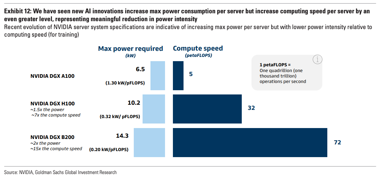 A Primer on AI Data Centers - by Eric Flaningam