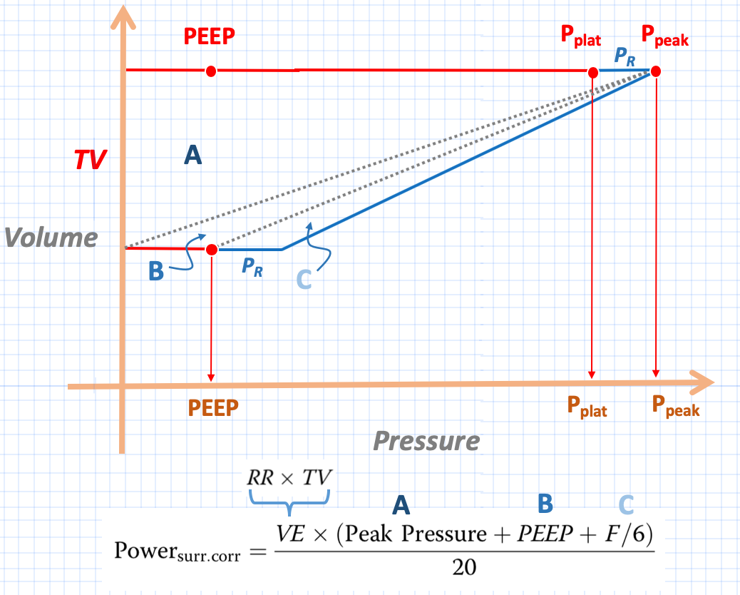 ICU Physiology in 1000 Words: Shorthand Equations for Respiratory ...