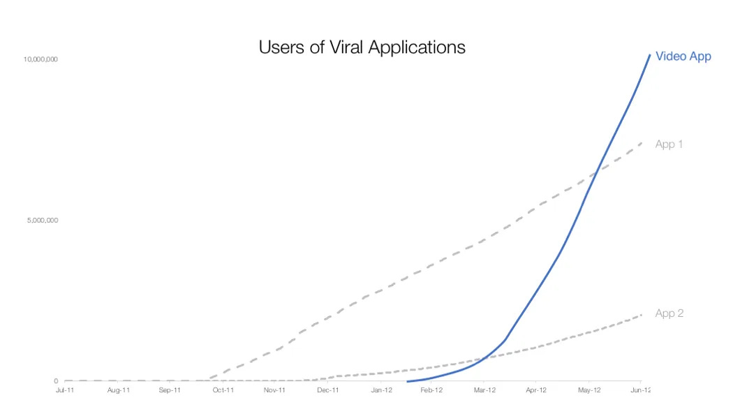 How to Become a Communication Wizard - by Tomas Pueyo