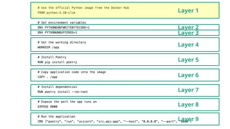Let's write a professional Dockerfile