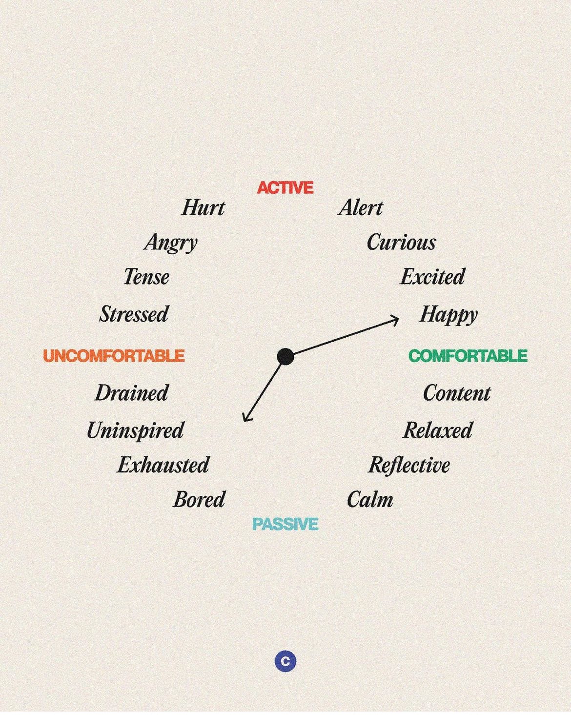 Are emotions fueling your growth or hindering it?