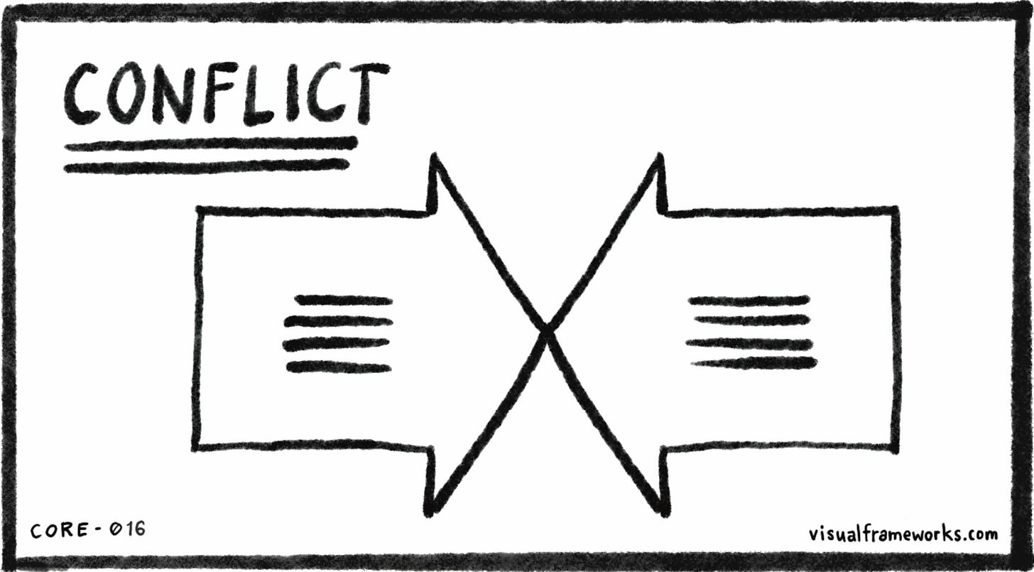 Exploring stuckness with visual frameworks - by Dave Gray