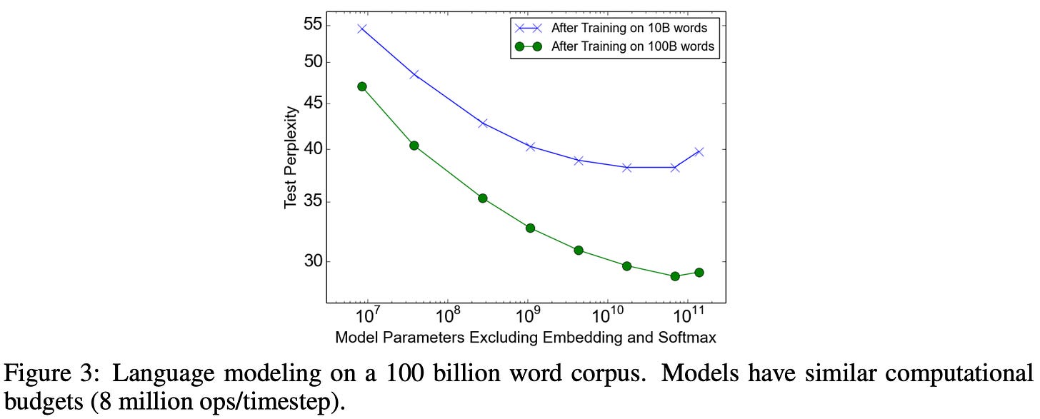 Mixture Of Experts Moe The Birth And Rise Of Conditional Computation