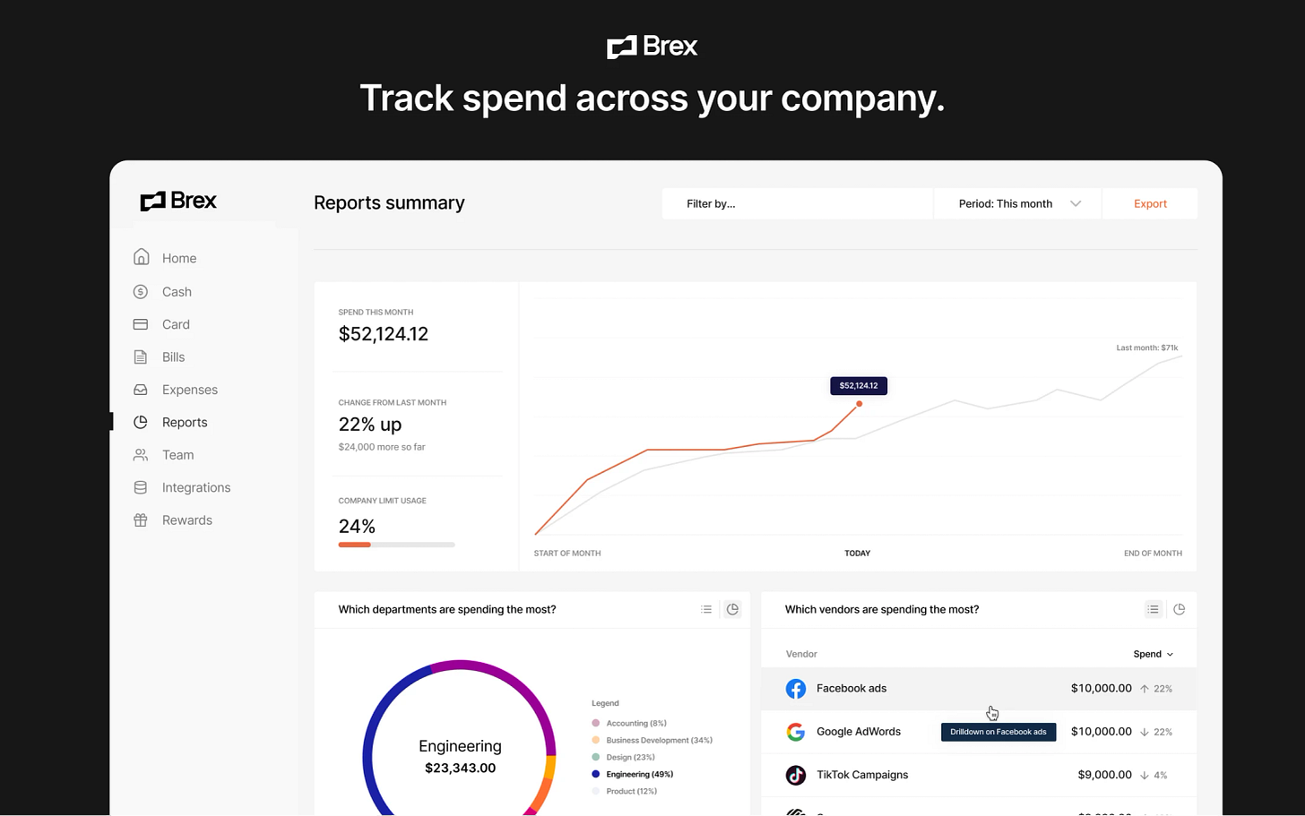 How Brex went from zero to a $12.3B company in 6 years.