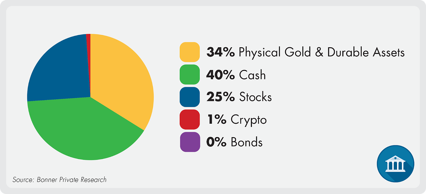 The Strategy Report - by Dan Denning