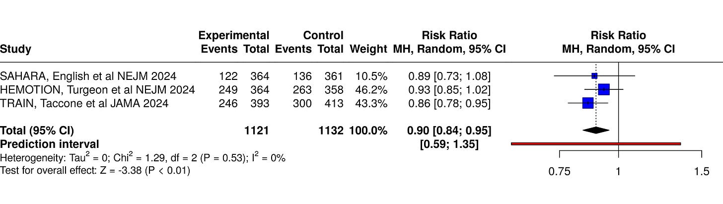 Blood transfusion targets in acute brain injury: Review (Updated)