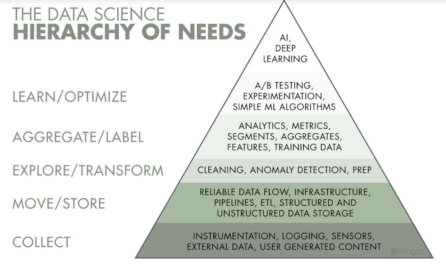 AI Driven 'Generative Design' Experiments for Engineering
