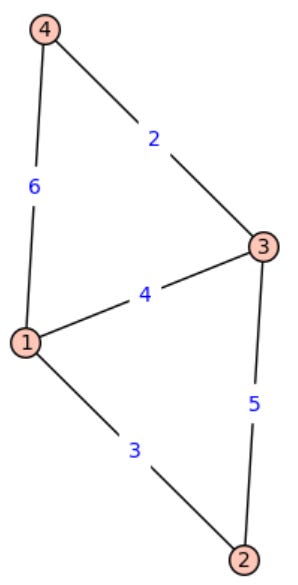 Mastering Sagemath With Python A Deep Dive Into Symbolic Computation Graph Theory And