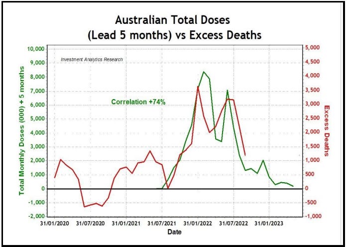 How are they ever going to explain the excess mortality data in ...