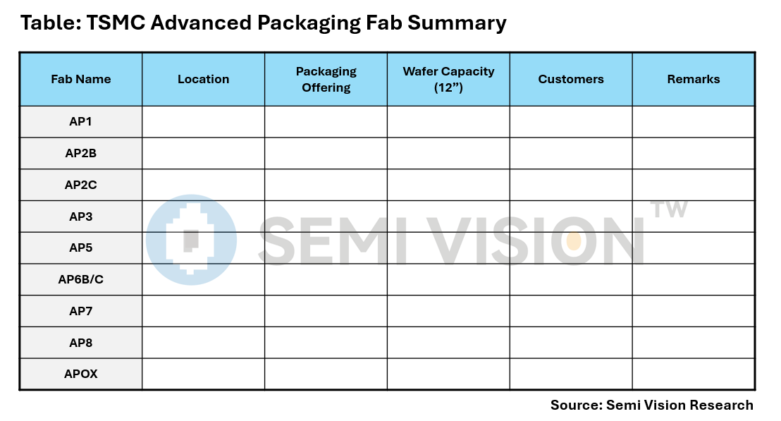 TSMC’s Mother Fab: The Heart of Advanced Process Development