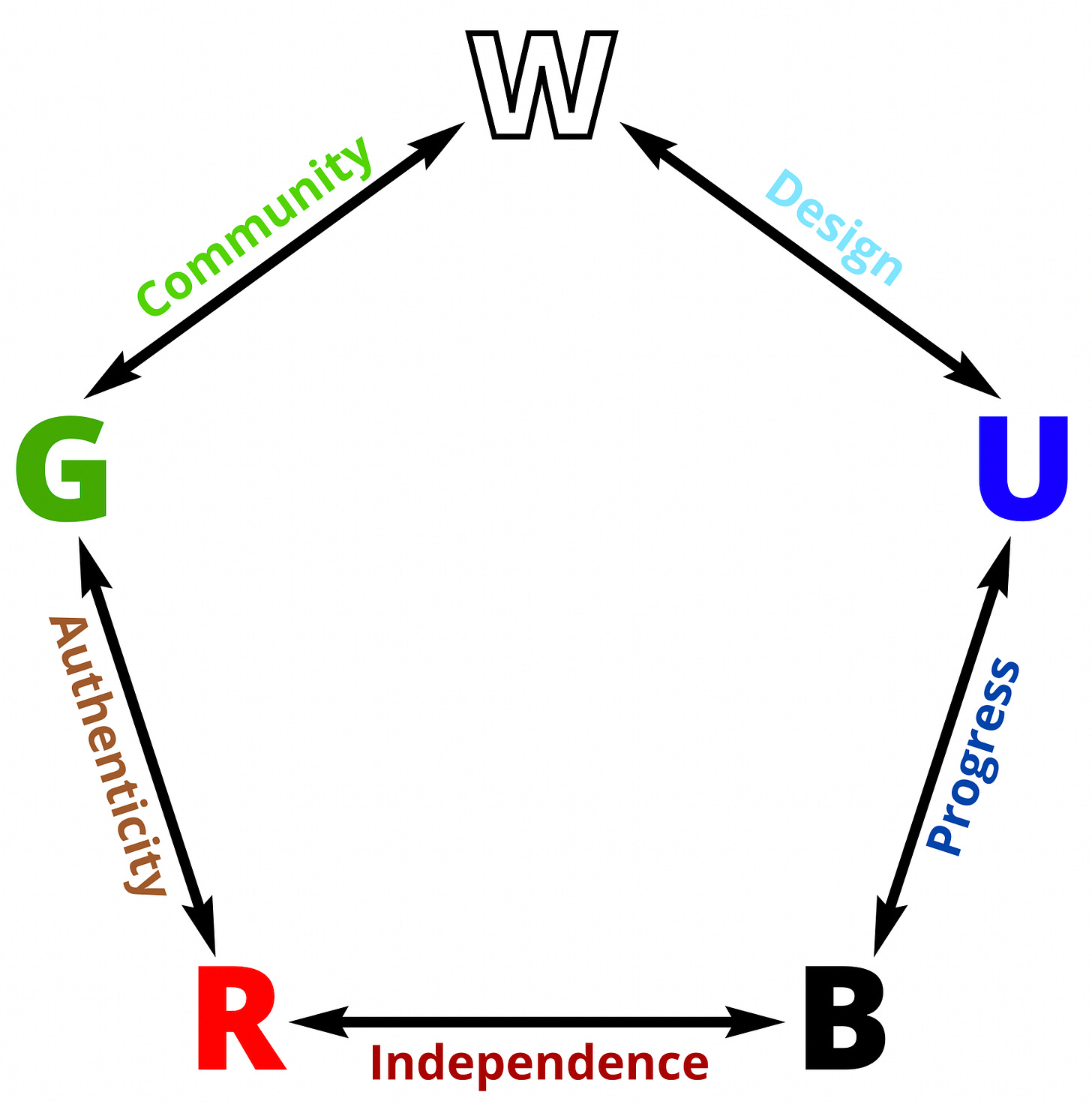 The MTG Color Wheel (& Humanity) - by Duncan Sabien