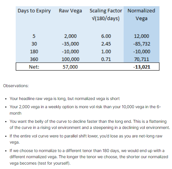 Volatility term structure from multiple angles (part 1)