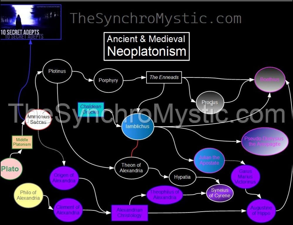 Neoplatonism - by Matthew J Bell - The SynchroMystic