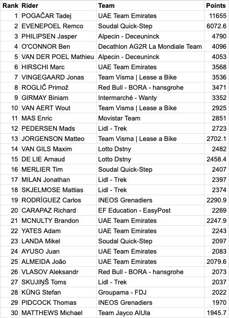 2024 Pro Cycling Season in Review