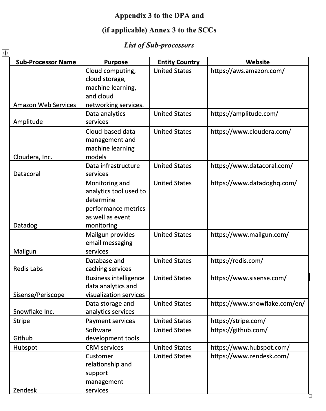 Publisher Agreement