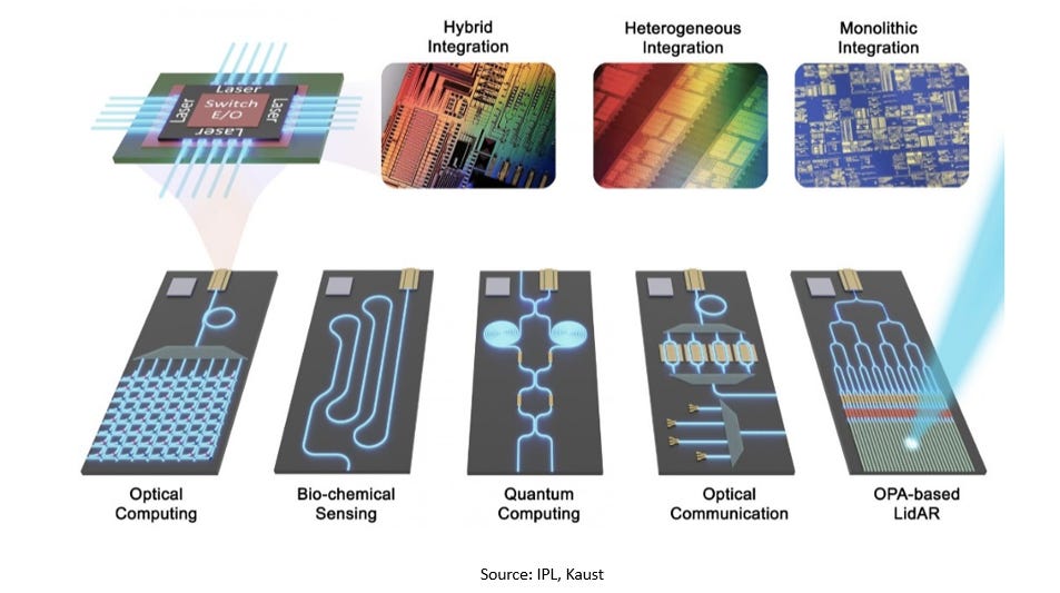 How TSMC’s Silicon Photonics Could Impact NVIDIA’s Future