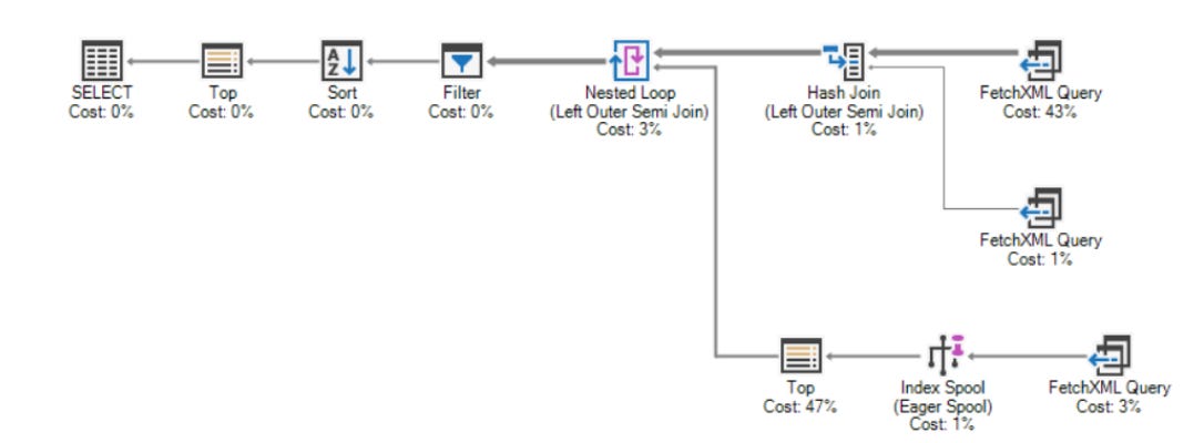 Power Platform Dev Weekly #213