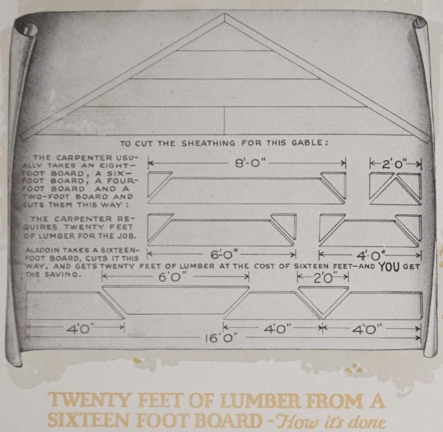 The Rise and Fall of the Mail-Order Home - by Brian Potter