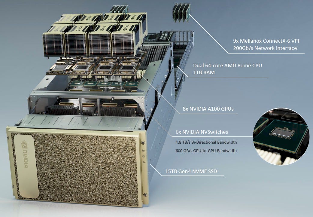 A Primer on Data Centers