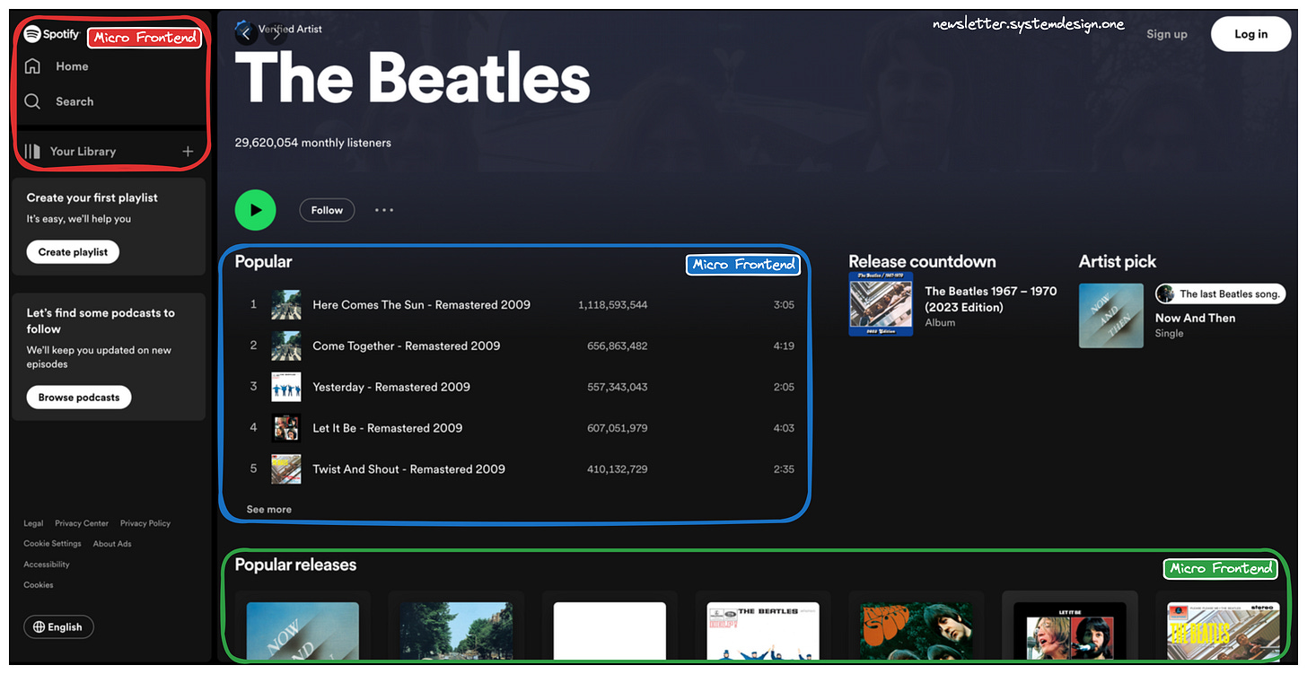 Micro Frontends - by Neo Kim - The System Design Newsletter