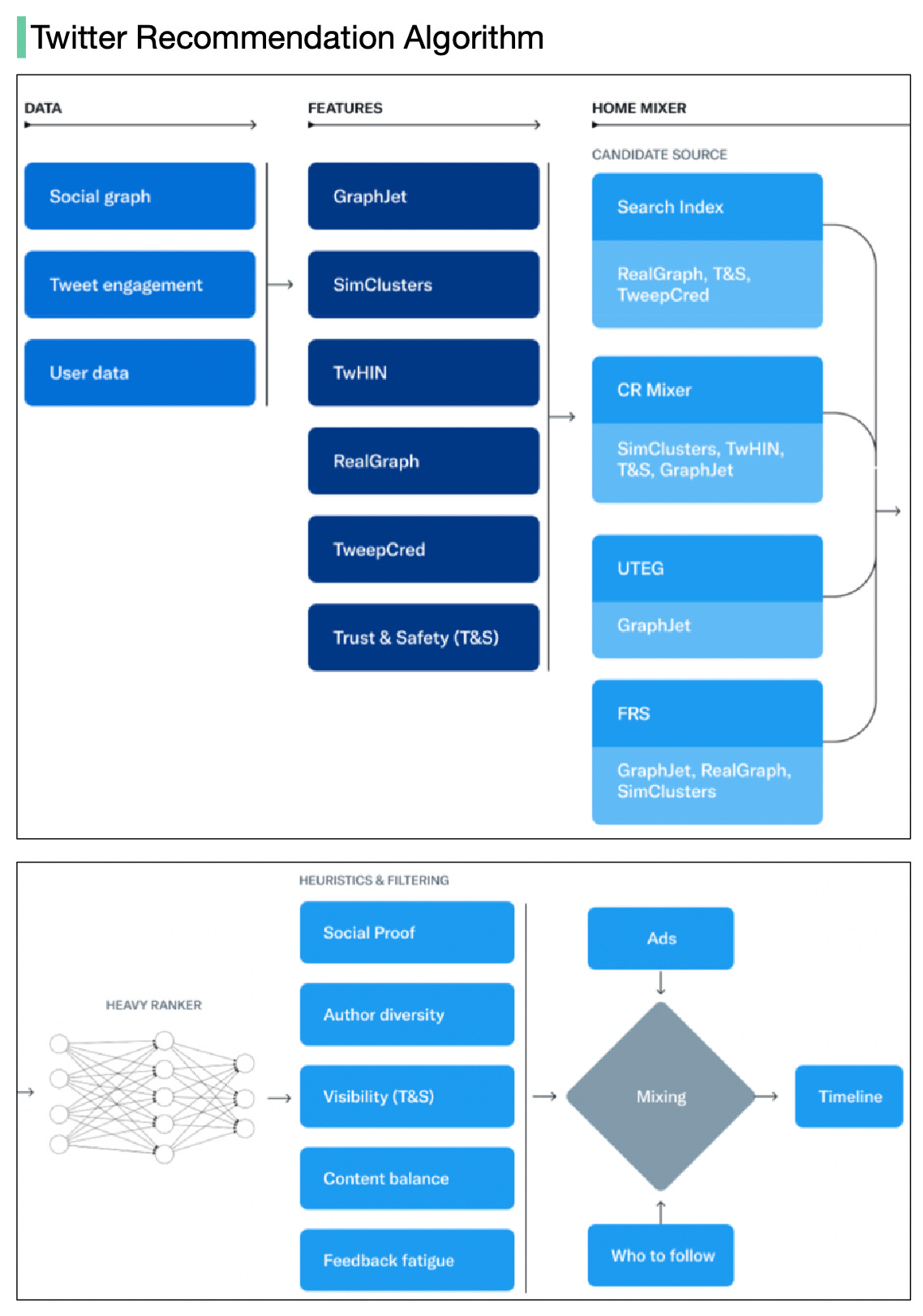 EP53: Design effective and safe APIs - by Alex Xu